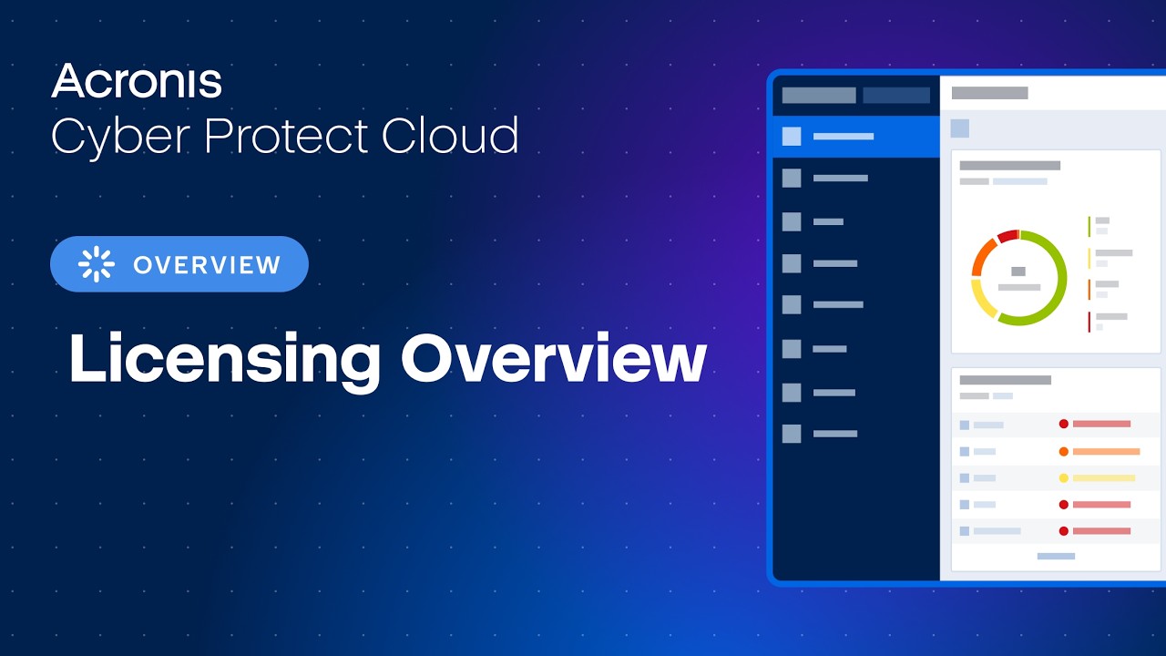 Licensing Overview | Acronis Cyber Protect Cloud Demo Series