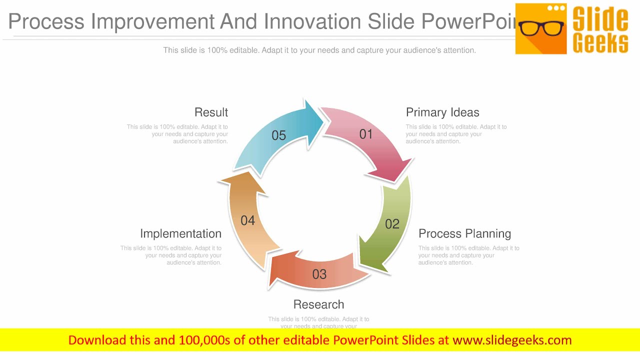 Process Improvement And Innovation Slide Powerpoint Templates