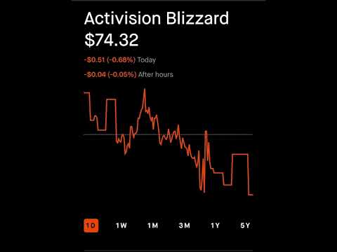 Activision Blizzard - Robinhood Stock Market Investing