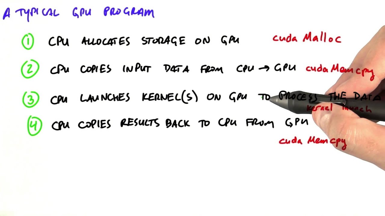 A CUDA Program - Intro to Parallel Programming
