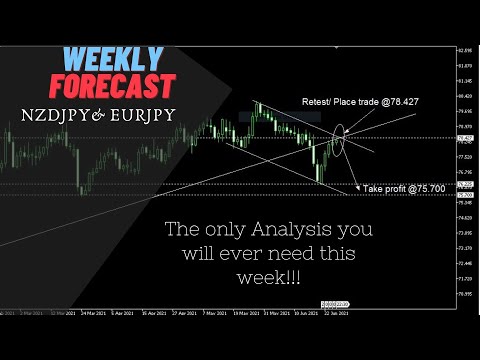 NZD JPY & EUR JPY WEEKLY FORECAST (The only forecast you will need this week- 28-06-20 to 02-07-20)