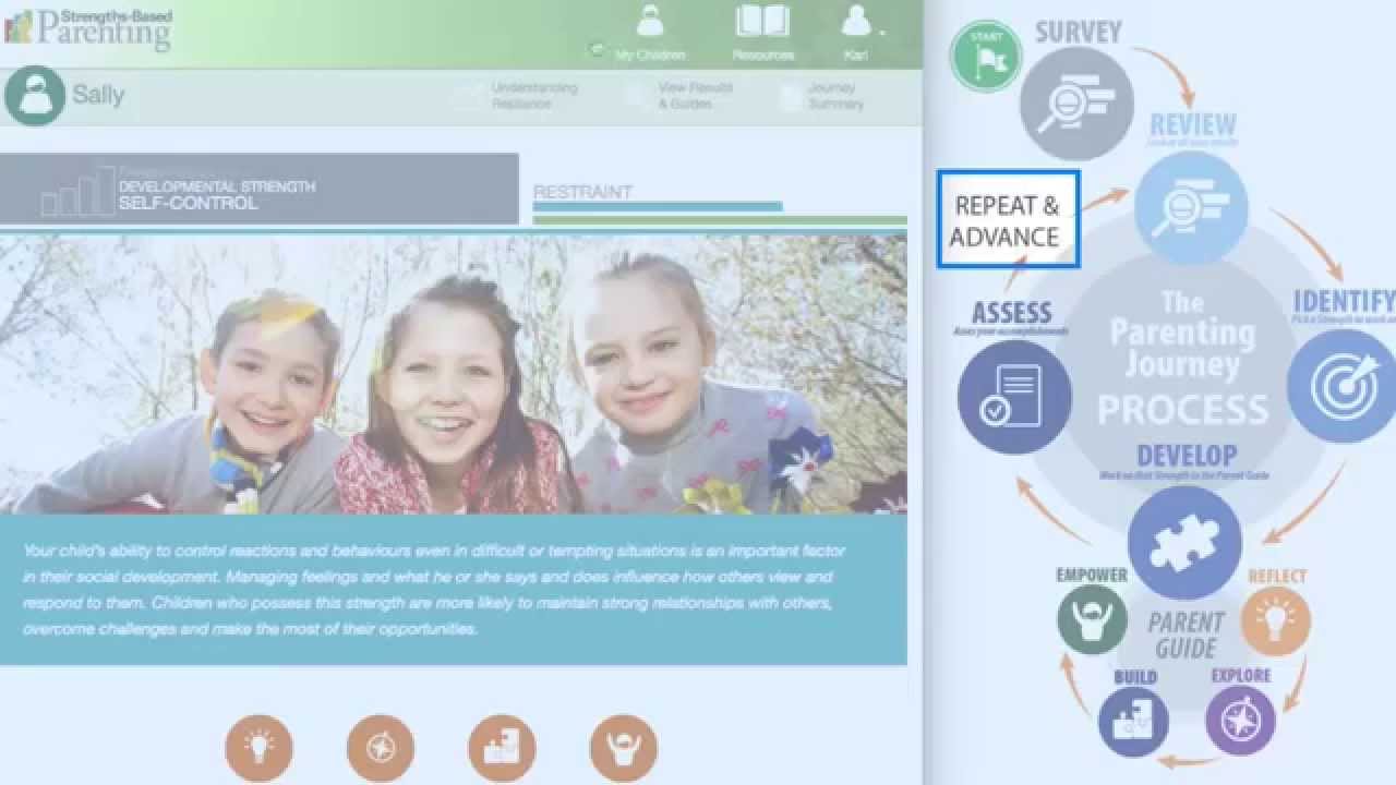 Strengths-Based Parenting Process