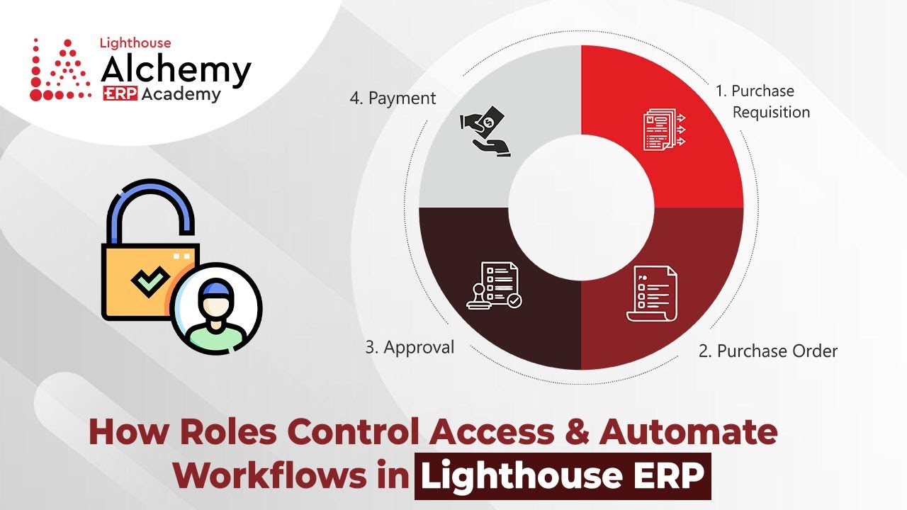 How Roles Control Access & Automate Workflows in Lighthouse ERP | Learn ERP software | ERP Tutorial