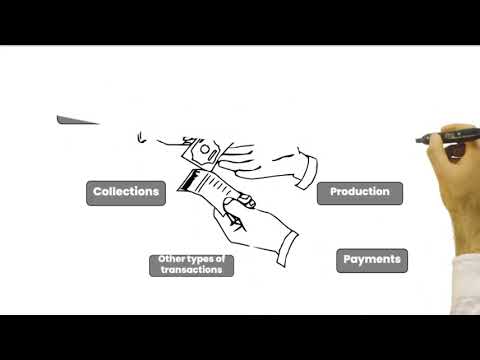 The Subsystems of TPS