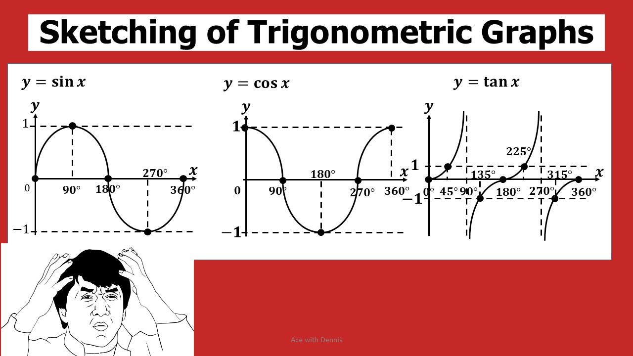 GCE O Level Additional Mathematics Lesson 10 Trigonometric Functions and Equations