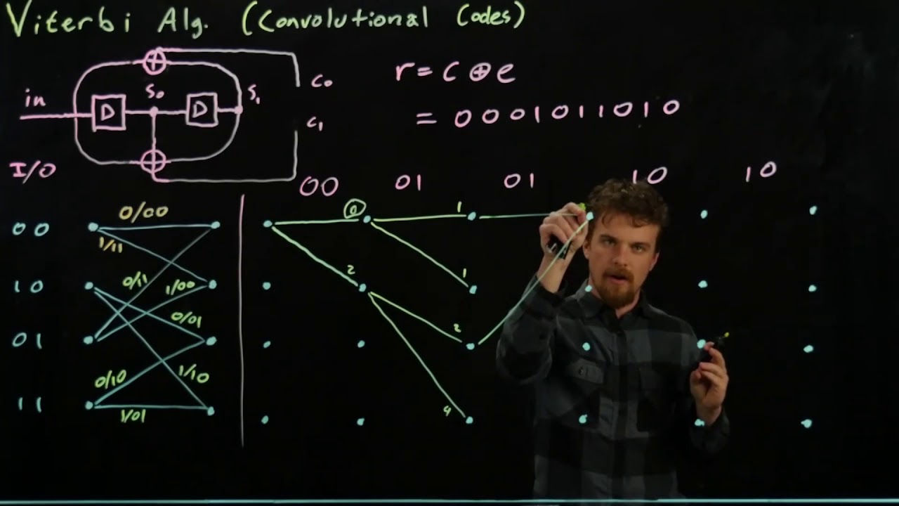 Digital Communications: Viterbi Algorithm