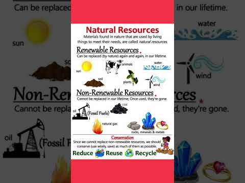 Natural Resources|#shortsvideo #natural #shortsviral #shorts #education#learning #information#short