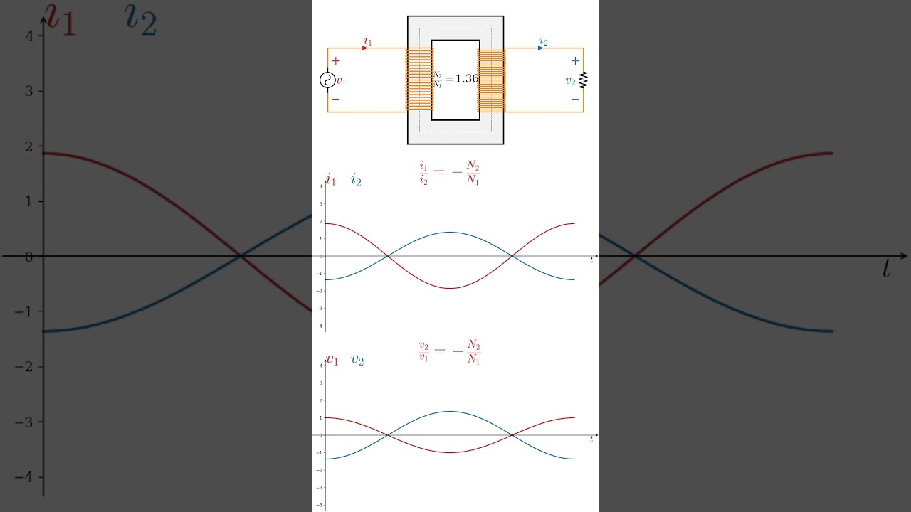 Ideal Transformer #github #python