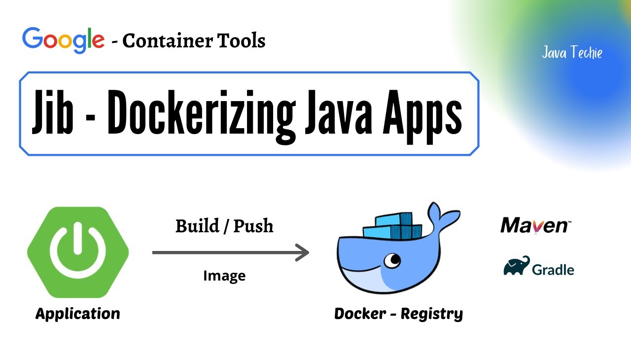 Dockerizing Spring Boot Apps using  Google Jib | Google-Container-Tools | JavaTechie
