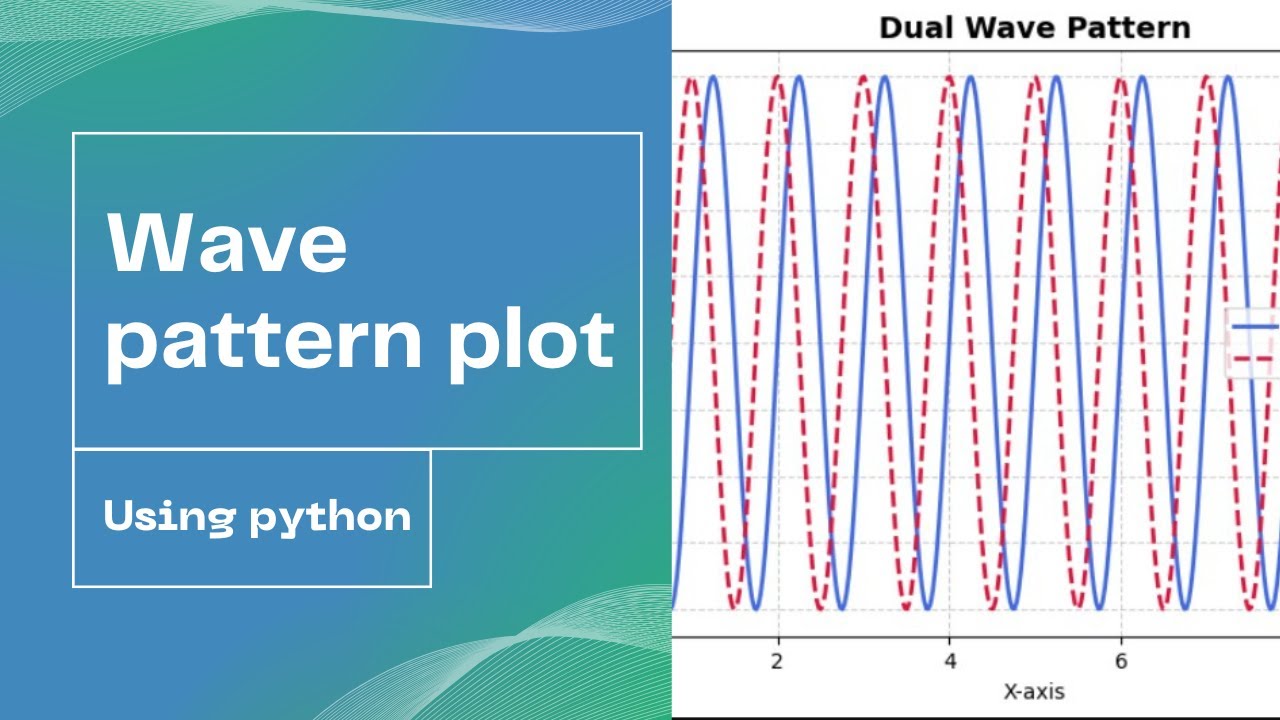 Wave pattern plot using python