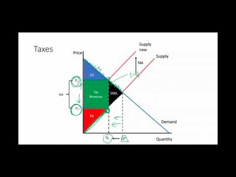 Week 5 Part 1 academic content