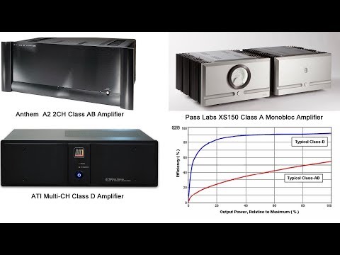 What are the Differences Between Class A, AB, and D Amplifiers?