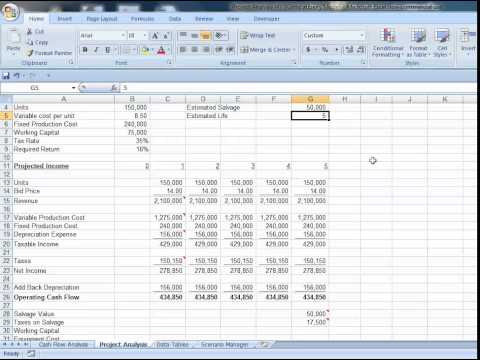 Excel Financial Breakeven Bid Price