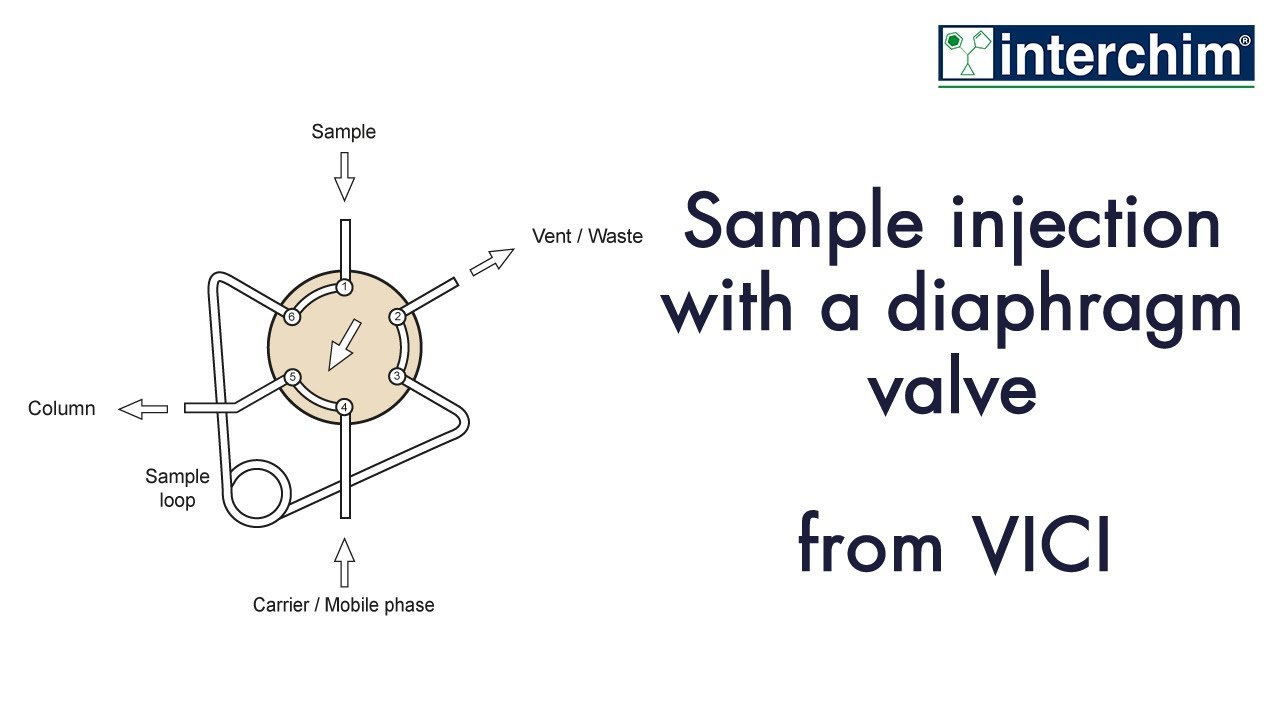 VICI – Sample injection with a diaphragm valve