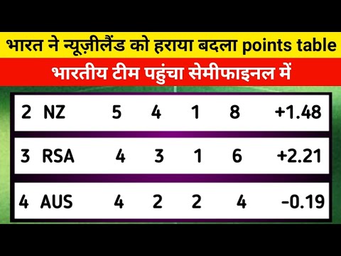 World Cup Points Table 2023 - India Win Vs New Zealand | World Cup 2023 Points Table