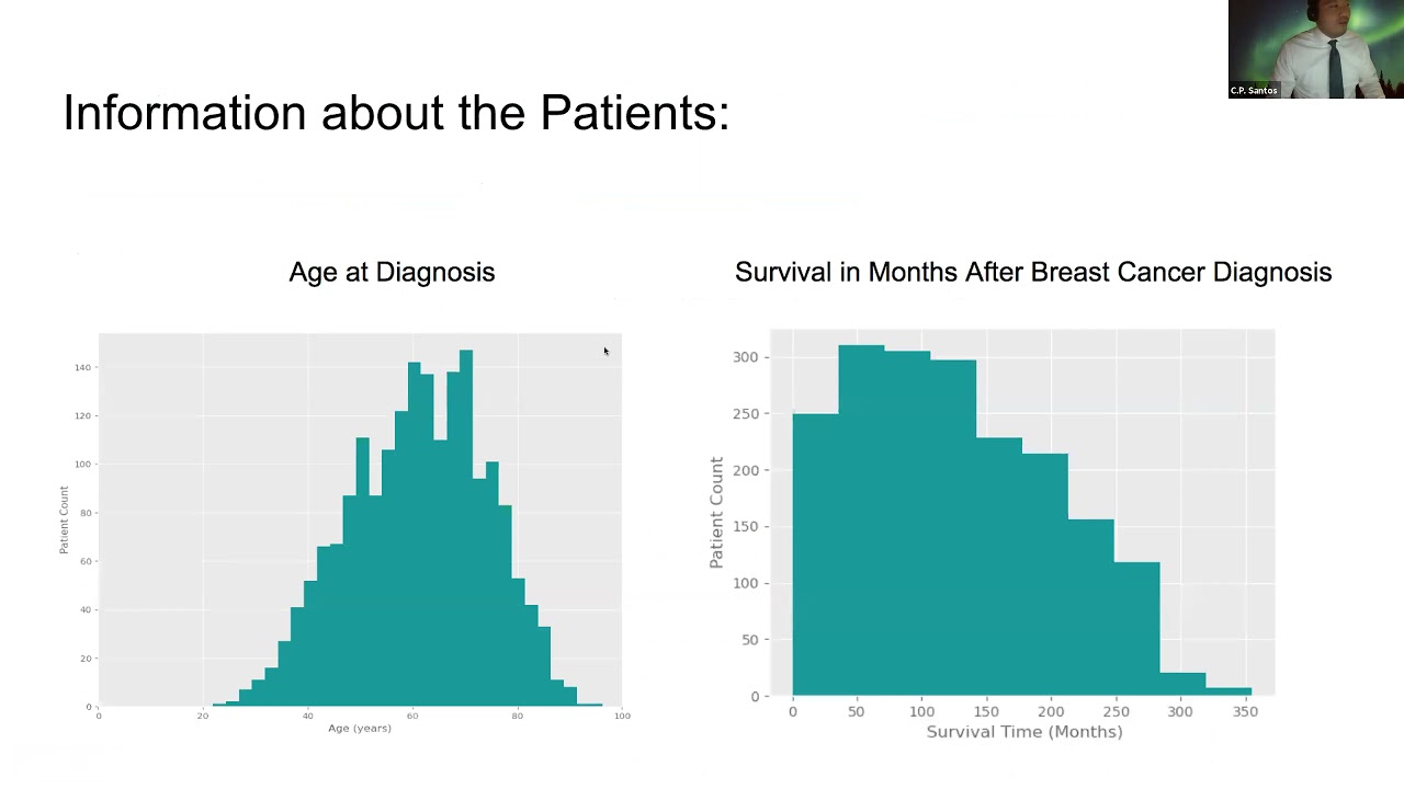 Machine Learning Modeling in Breast Cancer Prognosis