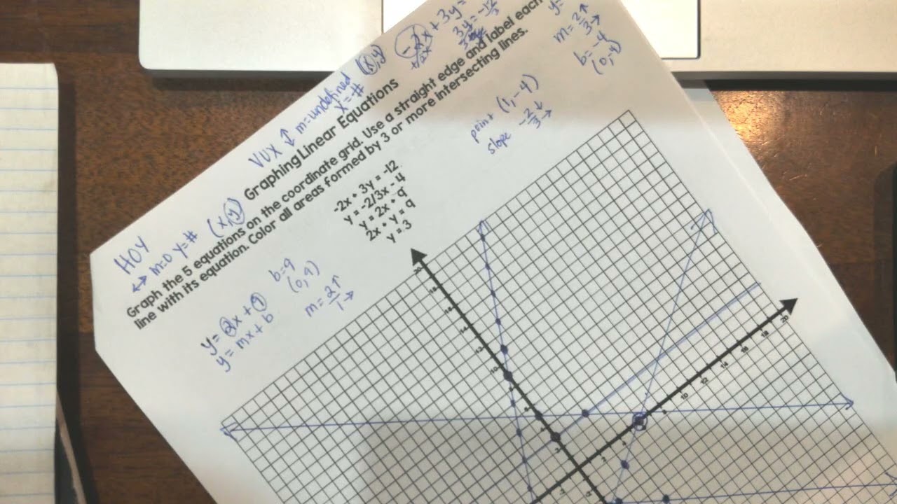 Unit 2B Test Review