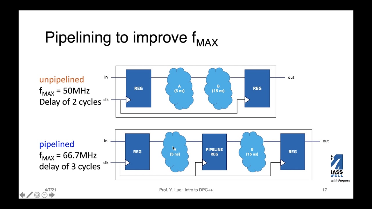 Basic FPGA concepts