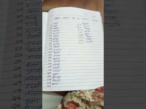 20 divyata vyanjan #pointofstudy #thepointofstudy #short #viral