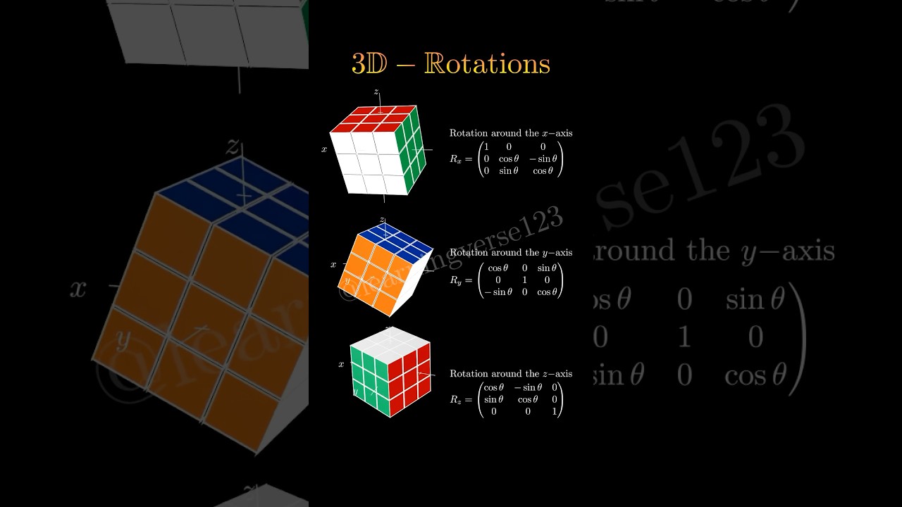 3D rotations #math #manim #linearalgebra
