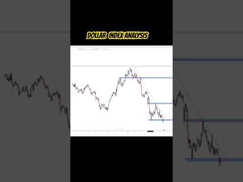 watch this DXY Analysis #trading #forex #dxy