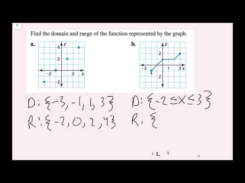 Intro to Functions (3.1 Big Ideas Math Algebra 1)