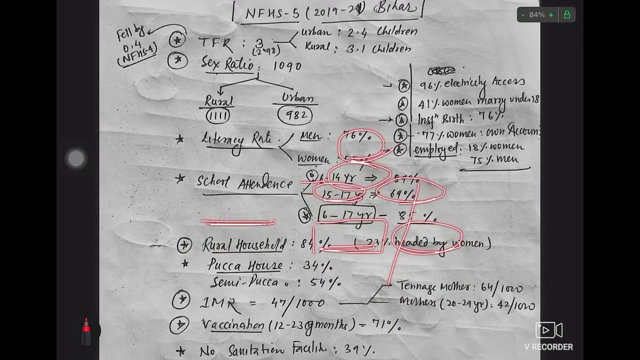 NFHS-5 Report | BIHAR | 71st BPSC Prelims 2025 | Most Imp | SURAJ JHA 