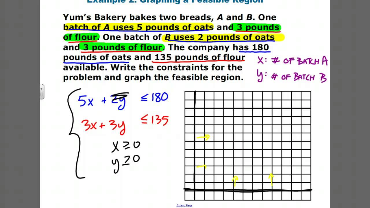 Yum's Bakery Problem