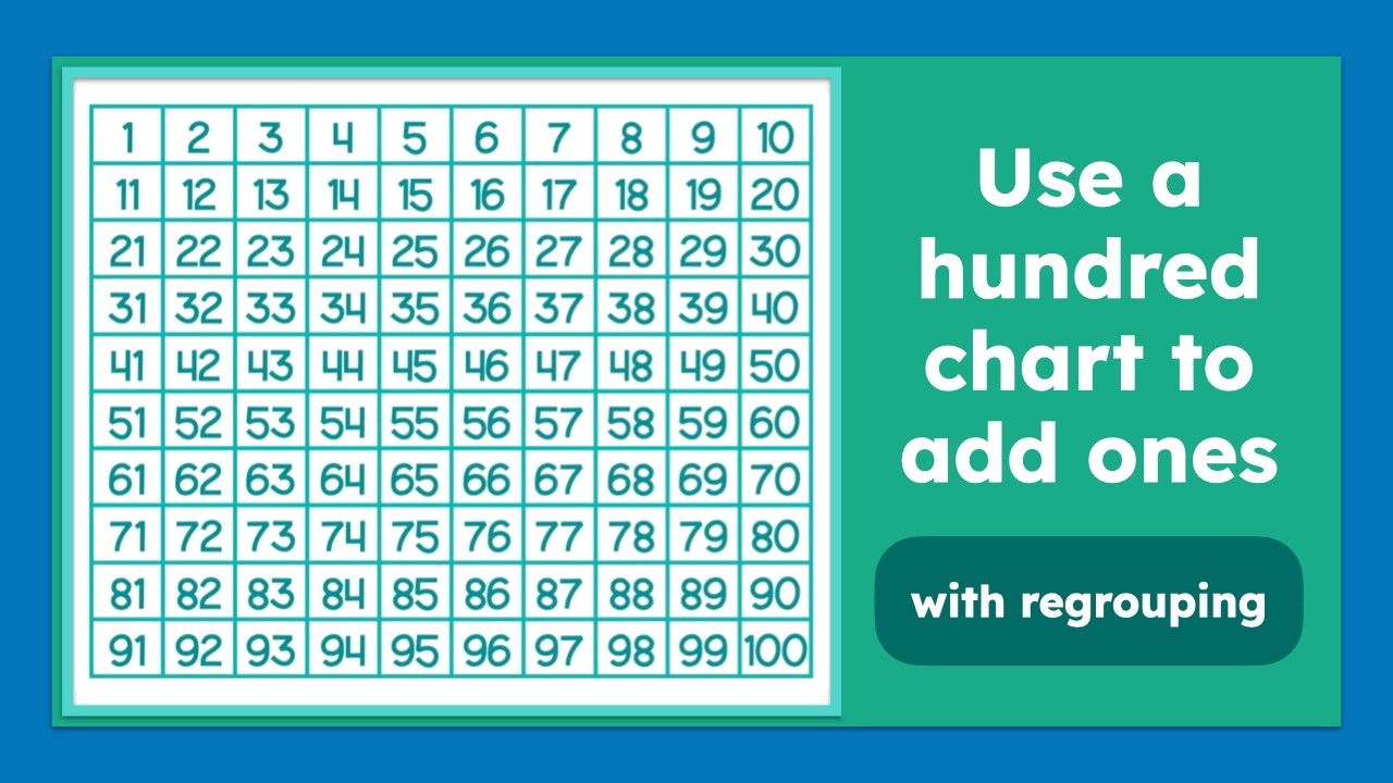 Let’s Add on the Hundred Chart! Regrouping Made Easy