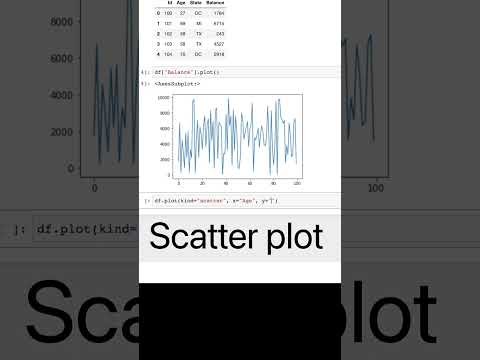Three Pandas Plots in Python