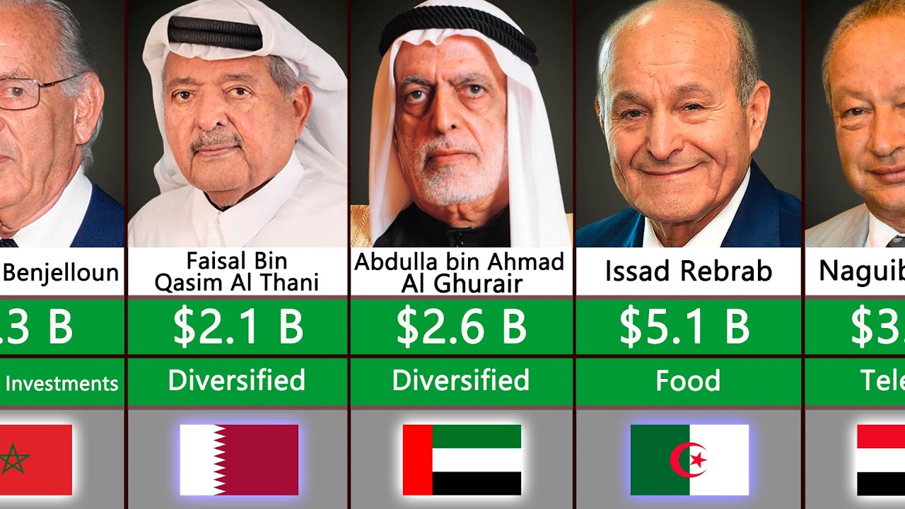 Comparison: Richest Arabs 2022