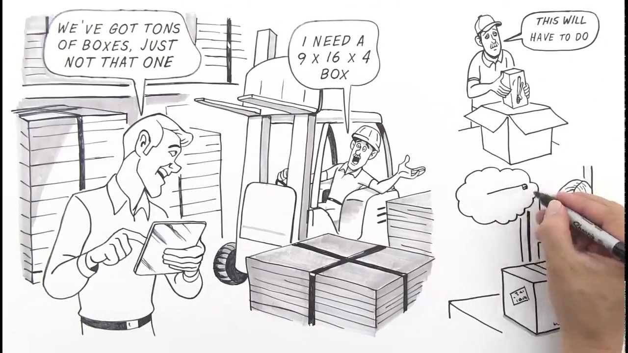 What is the impact of On Demand Packaging®?