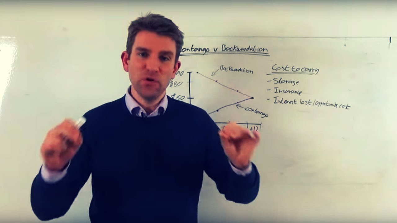 Contango vs Backwardation: What They Mean, Why Traders Care 📱