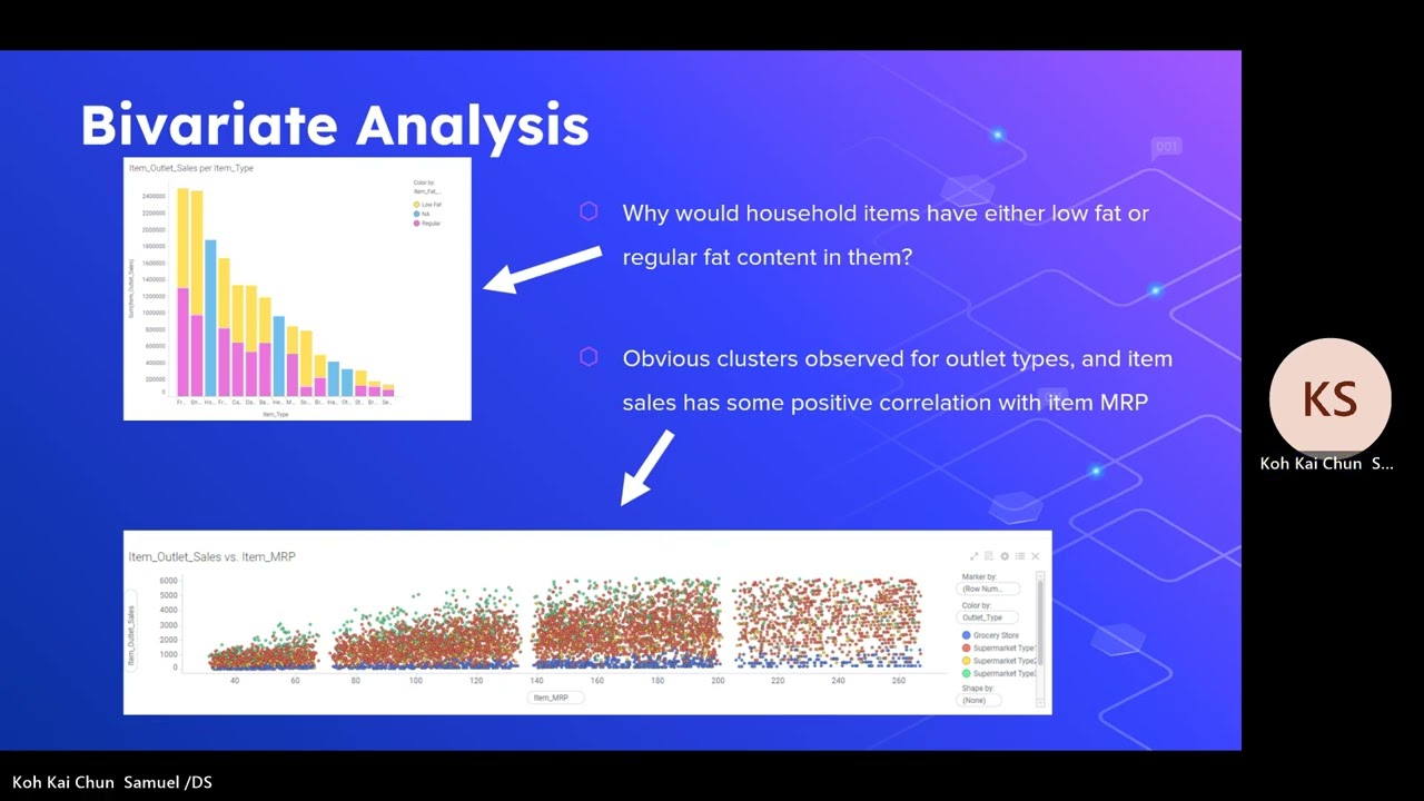 Data Preprocessing Analysis on Supermarkets for Machine Learning Modelling
