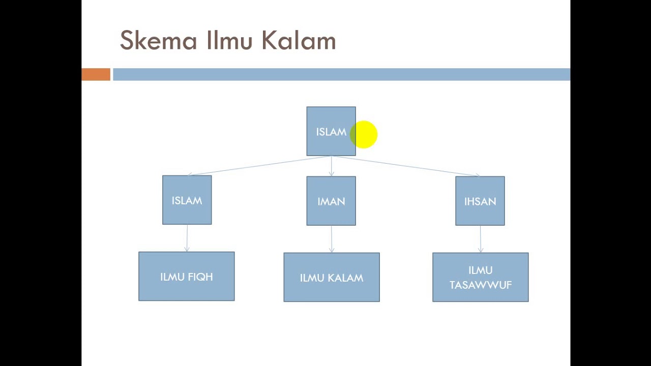 Kuliah Online Ilmu Kalam 1- Cecep Hilman, M.Pd