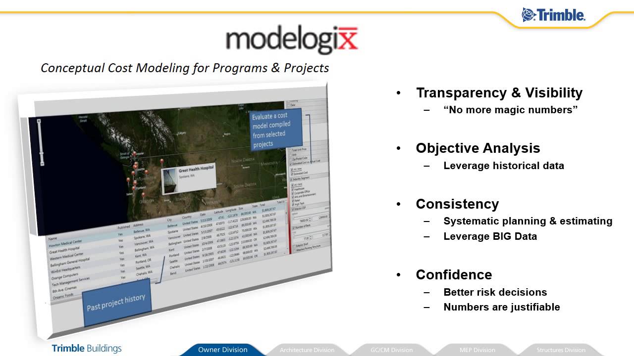 Trimble Buildings | Construction Owner Solutions