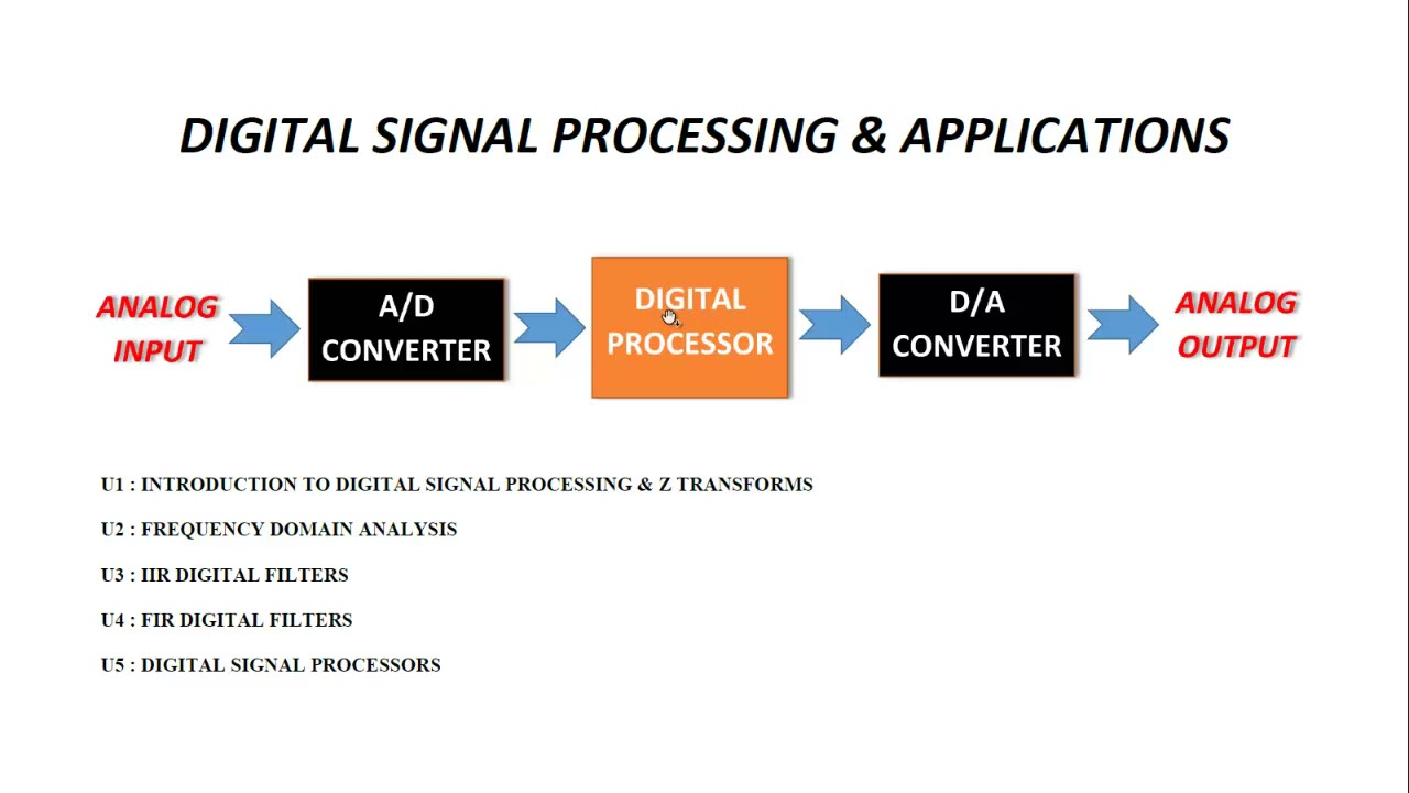 Introduction to Digital Signal Processing & Applications | DSPA | DSP |  by Mr. Noor Ul Abedin
