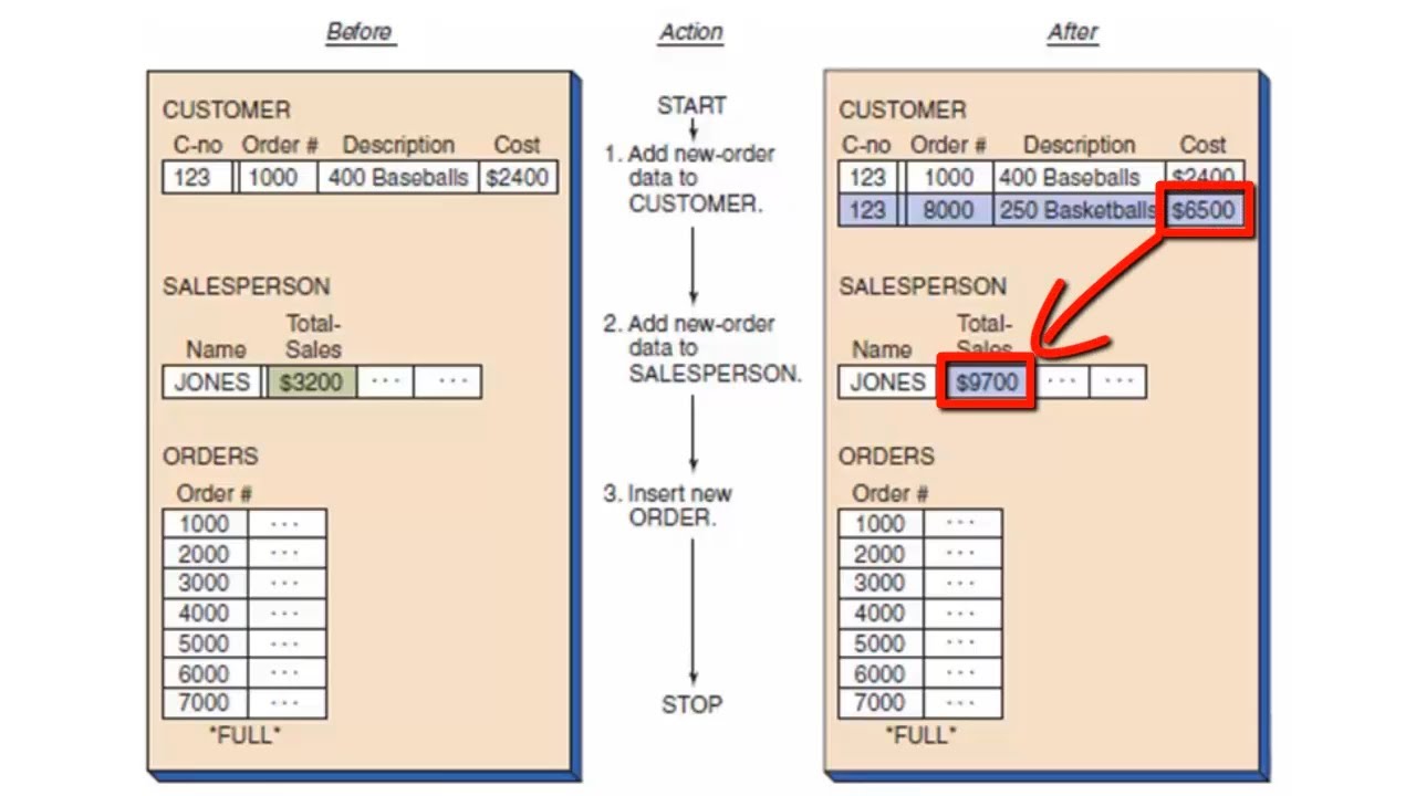 Database Lesson #6 of 8 - Database Administration