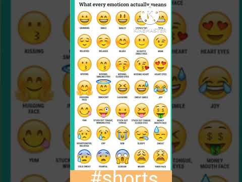 Let's Learn meaning of different emojis in English|spoken English|Advanced English#shorts#English