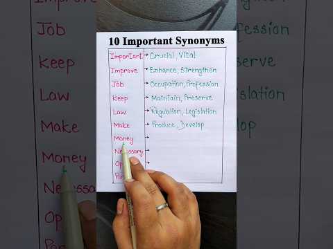 10 Important Synonyms 📖✨#vocabulary #synonyms #education