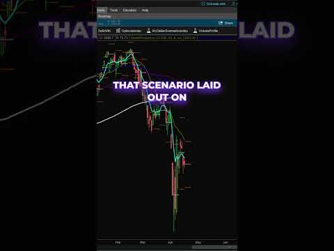Understanding Market Patterns: The Triangle Formation #shorts
