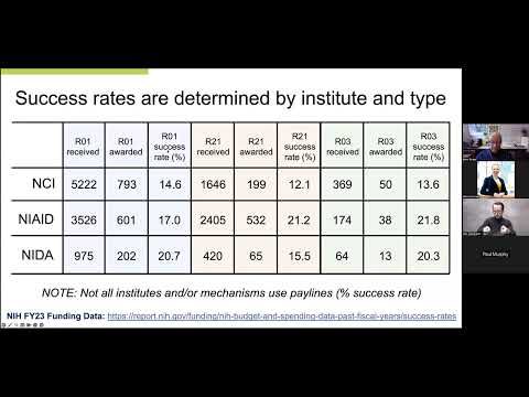 R01, R21, and R03 NIH Funding Opportunities: Pros and Cons