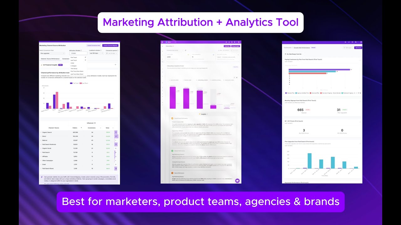 What is Usermaven analytics? Learn why it's trusted by thousands of marketers, SaaS teams & agencies