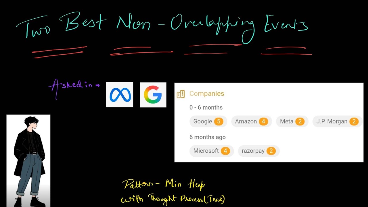 Two Best Non-Overlapping Events - Leetcode 2054 - Min heap - Java