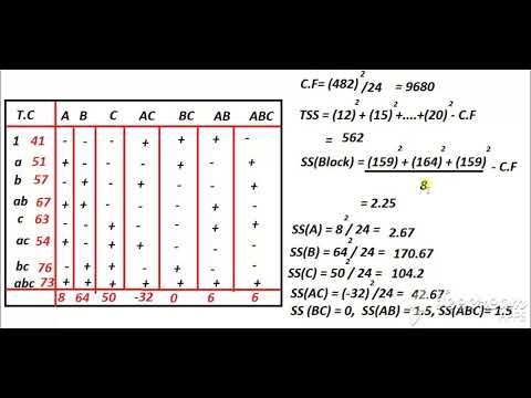 #12: Solved Numerical on 2 by 3 🌹factorial experiment🌹
