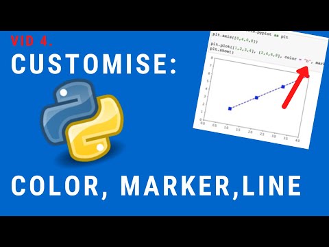 Customising Line Graph with Color, Marker, Line | Python for Kids