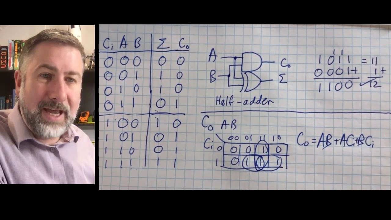 Combinational Devices 1: Half Adder and Full Adder