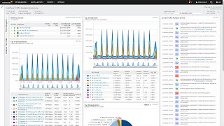 NetFlow Traffic Analyzer Software - 2025 Reviews, Pricing & Demo