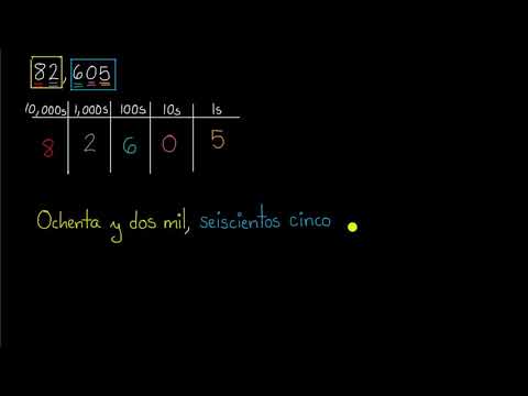 Escribir números naturales en forma escrita y estándar (video) | Khan ...