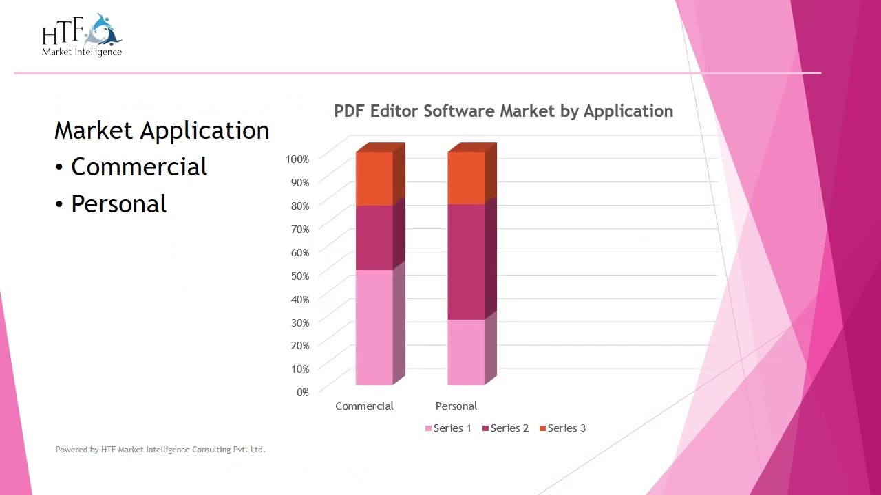 PDF Editor Software Market to See Major Growth by 2029: Smallpdf, PDFfiller, PDFsam